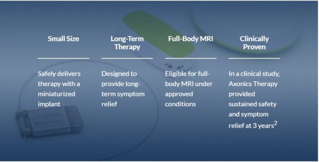 Axonics Therapy for Bladder and Bowel Incontinence